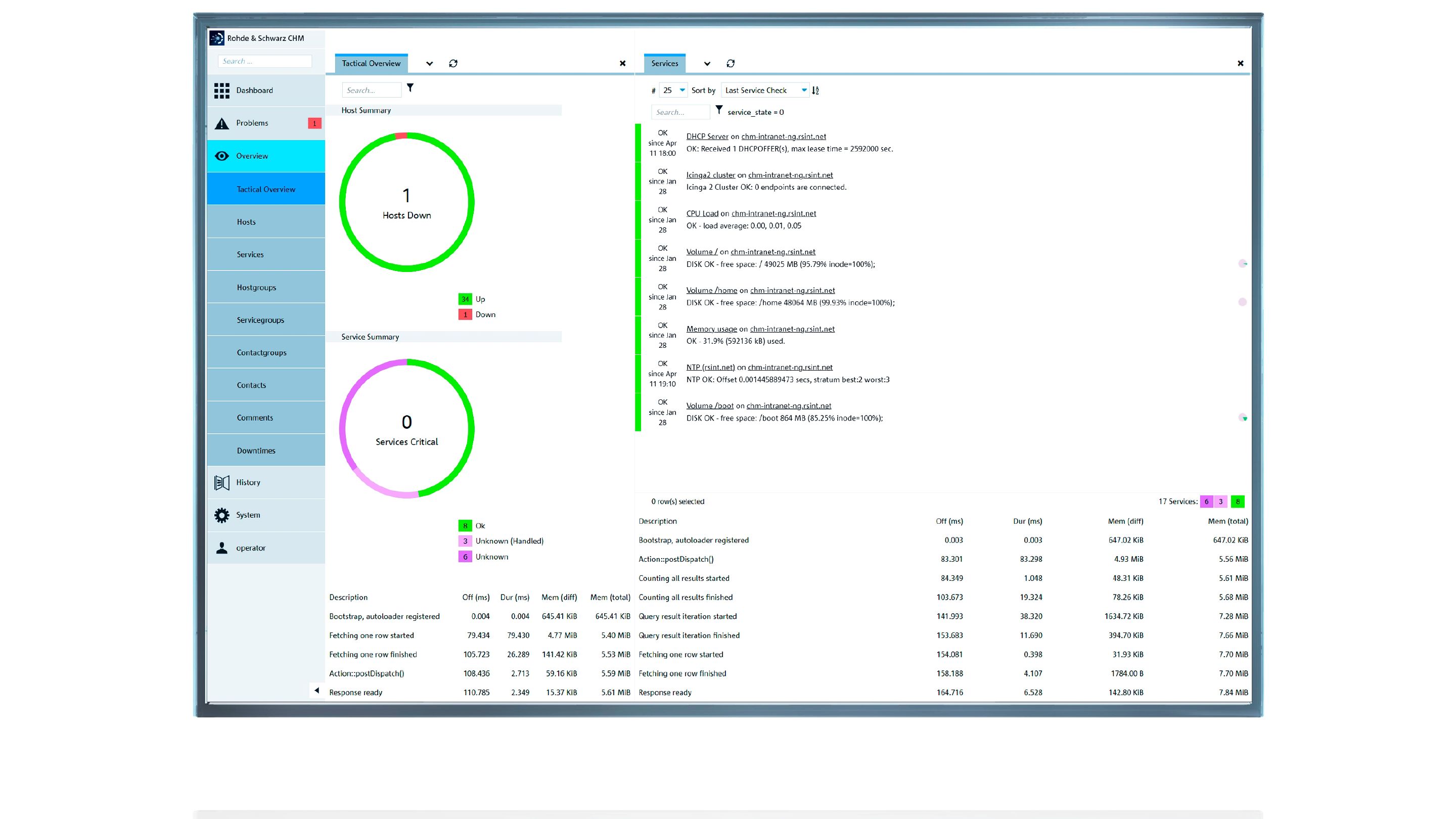 R&S®CHM System status monitoring software | Rohde & Schwarz
