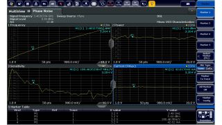 R&S®FSWP 相位噪声分析仪和 VCO 测试仪 | Rohde & Schwarz