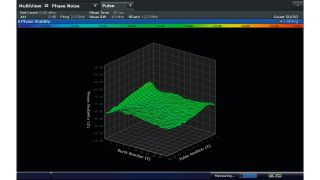 R&S®FSWP 相位噪声分析仪和 VCO 测试仪 | Rohde & Schwarz