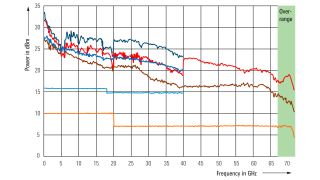 R&S®SMA100B 射频和微波信号发生器 | Rohde & Schwarz