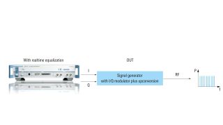 R&S®AFQ100B I/Q 调制发生器 | Rohde & Schwarz