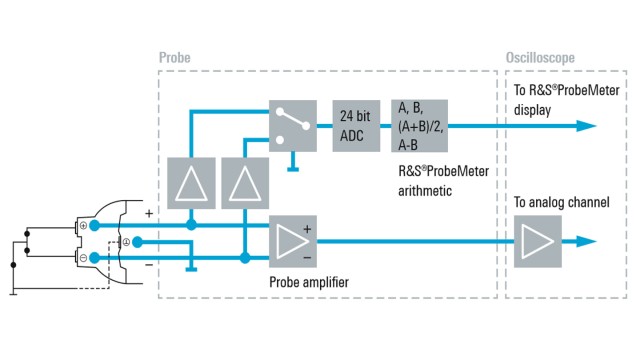 借助 R&S®RTM 获得可靠的 RMS 结果 - Rohde & Schwarz China