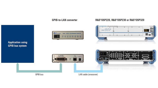 GPIB-LAN 转换器 - Rohde & Schwarz China