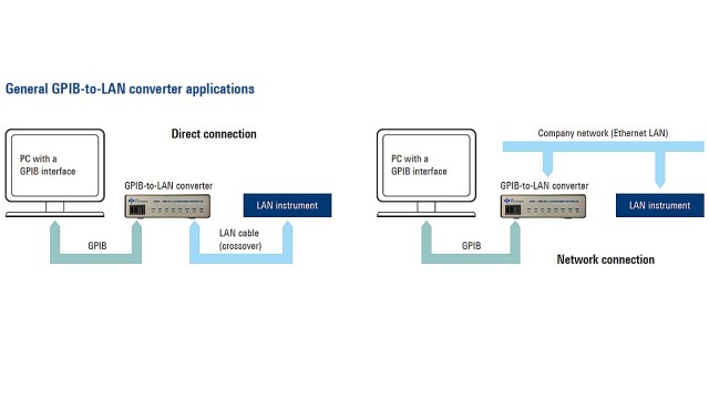 GPIB-LAN 转换器 - Rohde & Schwarz China
