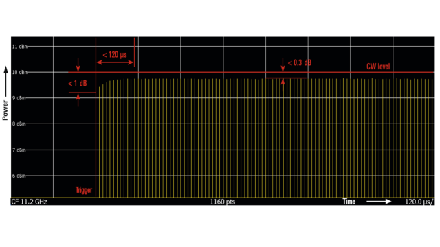 使用 R&S®SMA100B 生成具有高度电平准确性和可重复性的窄脉冲 - Rohde & Schwarz China
