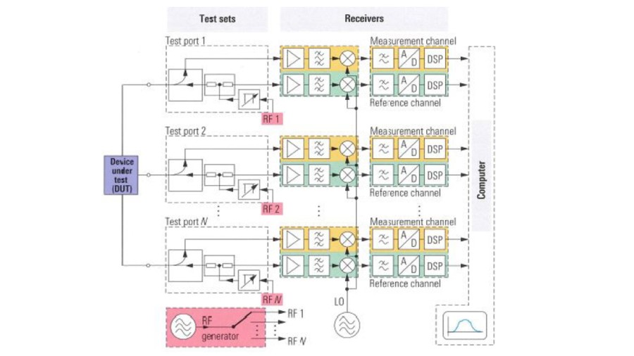 Fundamentals of Vector Network Analysis primer - Rohde & Schwarz China