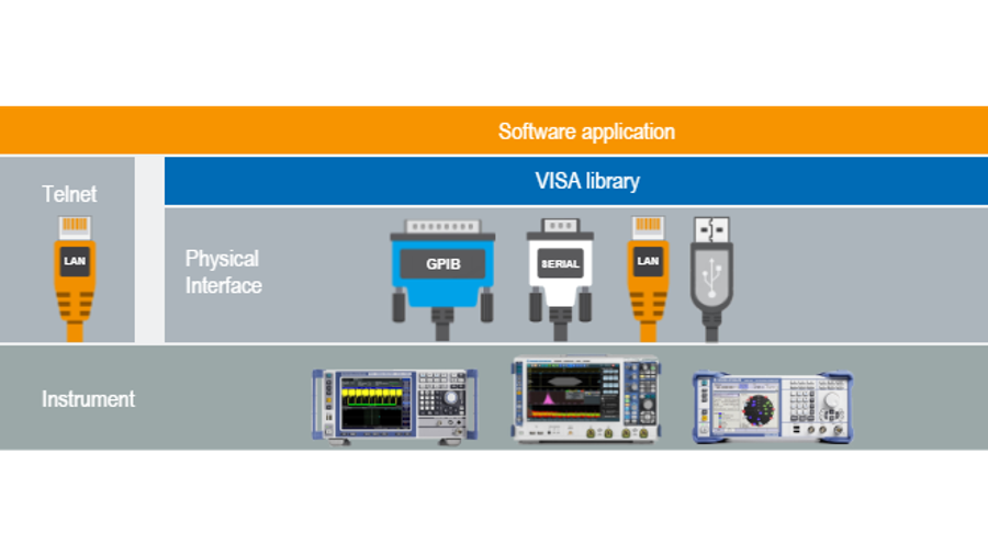 3. VISA 和 VISA 工具 - Rohde & Schwarz China