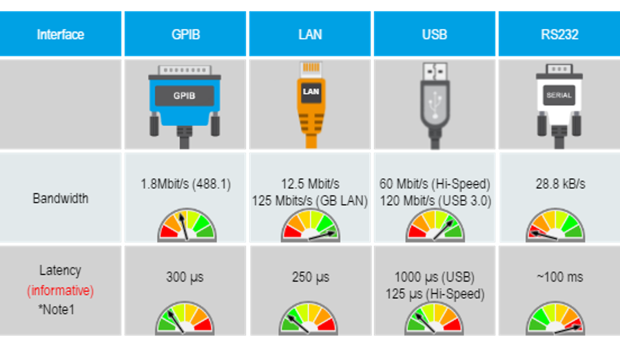 9. 选择快速通信接口 - Rohde & Schwarz China