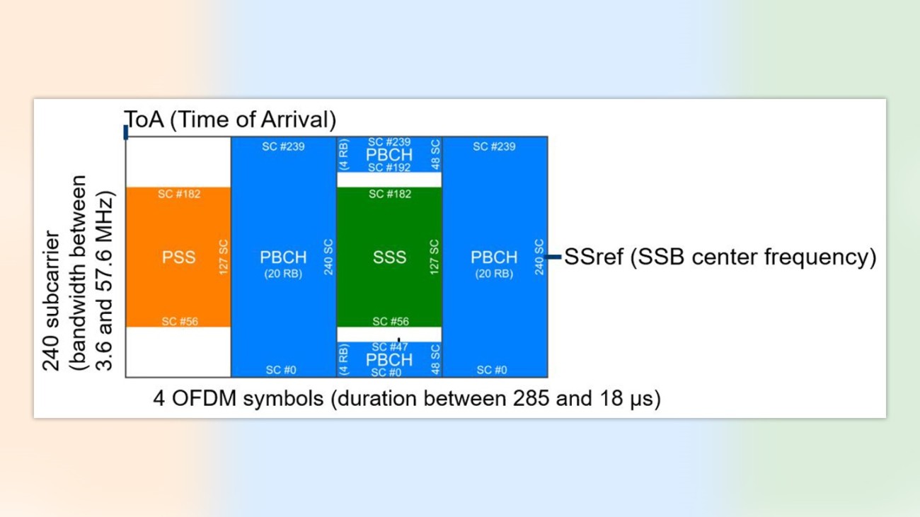 5G mobile network testing using a passive network scanner - Rohde ...