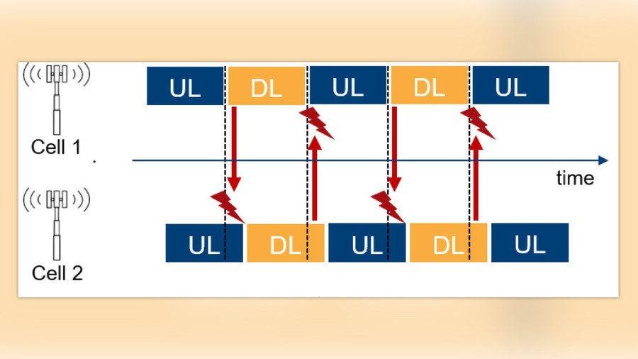 5g Mobile Network Testing Using A Passive Network Scanner Rohde