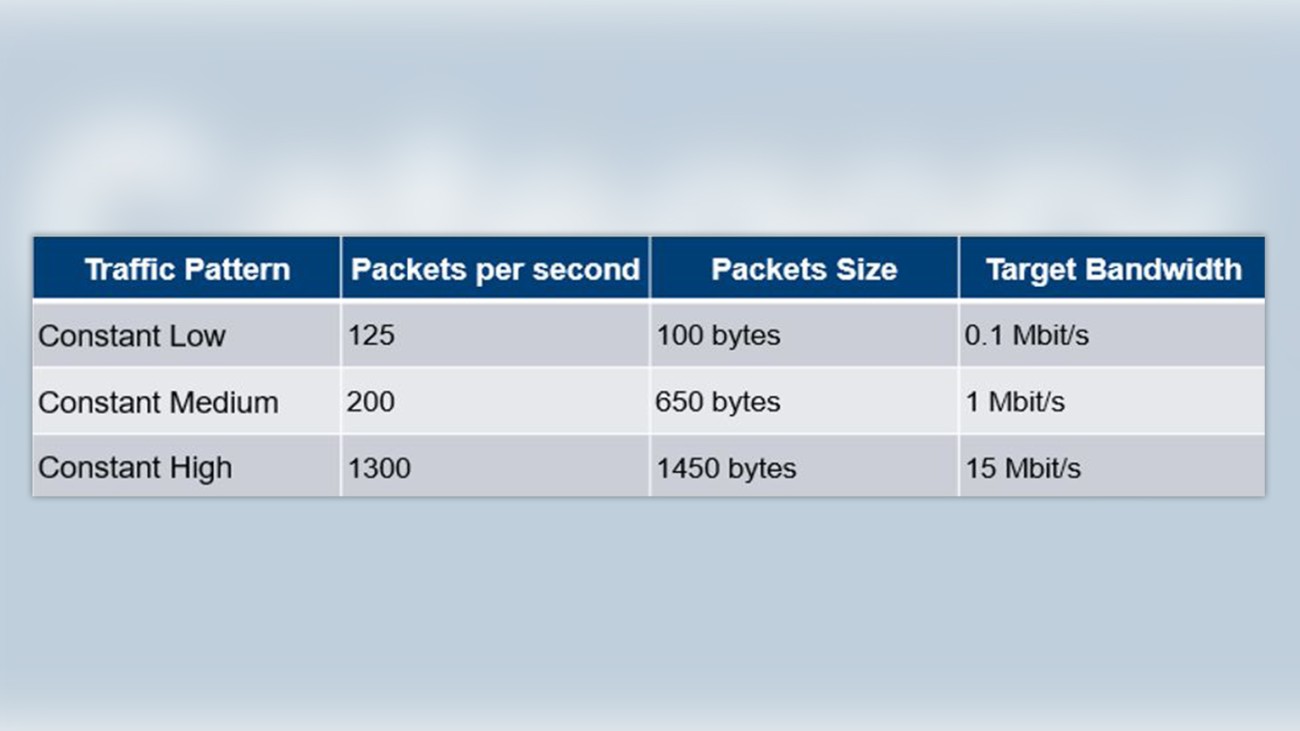 5G NR and LTE latency analysis in a public network - Rohde & Schwarz China