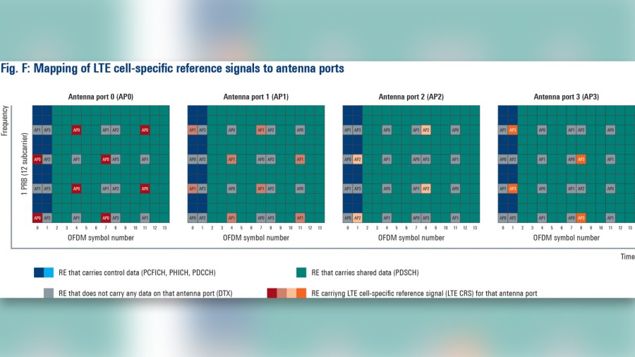 DSS: Enabling 5G NR in standard LTE subframes (part 2) - Rohde ...