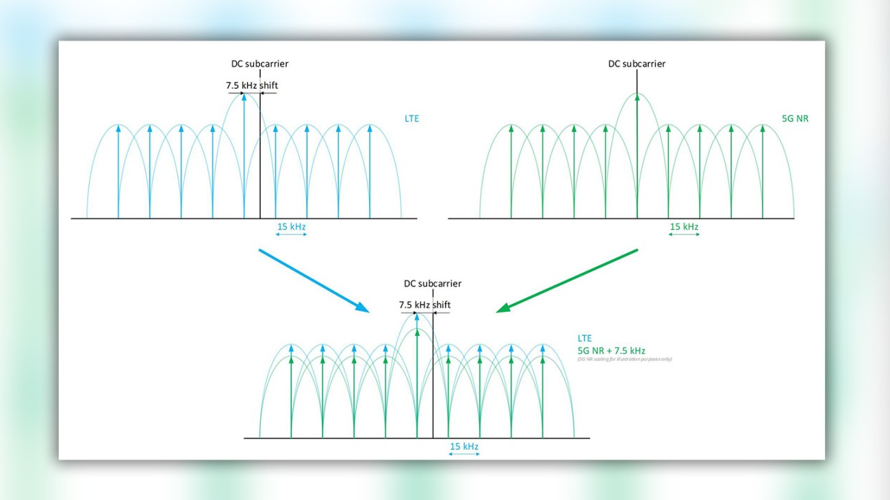 DSS: Testing LTE and 5G networks - Rohde & Schwarz China