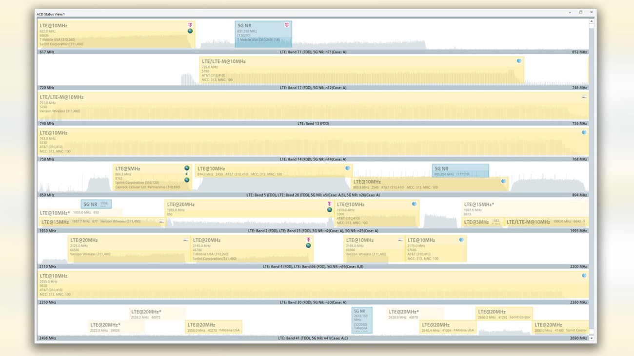 DSS: Measurement examples from live 5G mobile networks - Rohde ...