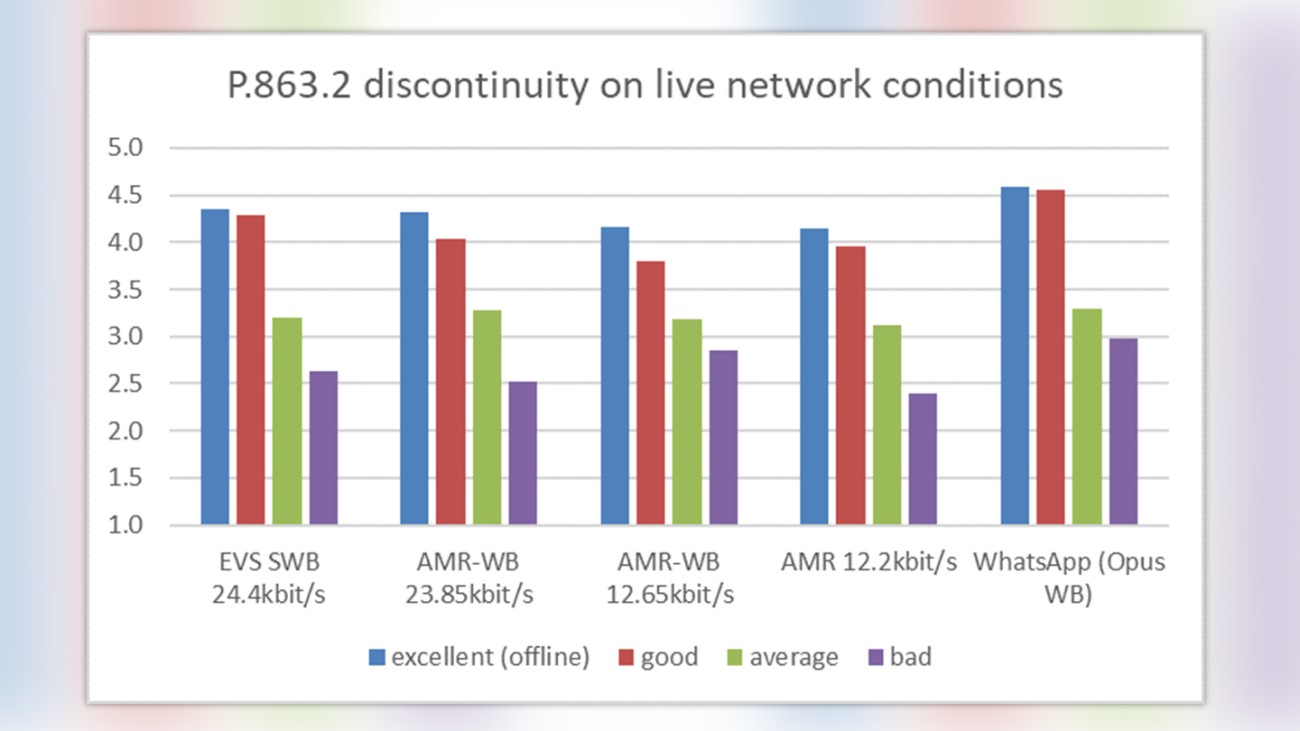 Speech quality dimensions testing of new POLQA extension - Rohde ...