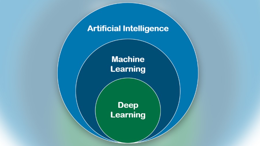 Machine learning in mobile network testing (part 1) - Rohde & Schwarz China